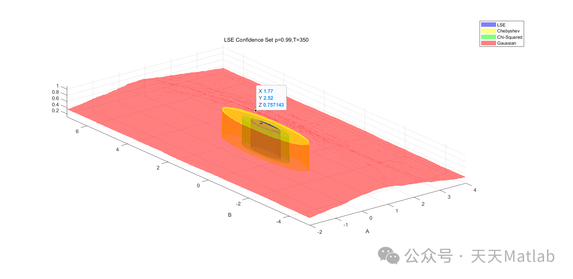 2D 网格输出：不平等满足情况的可视化matlab代码_边界网格 y+ bls-CSDN博客