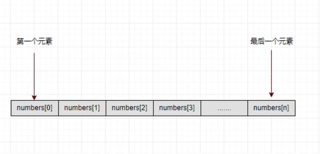 三维数组设置索引10 Unity入门学习之c基础9「数组」 Csdn博客
