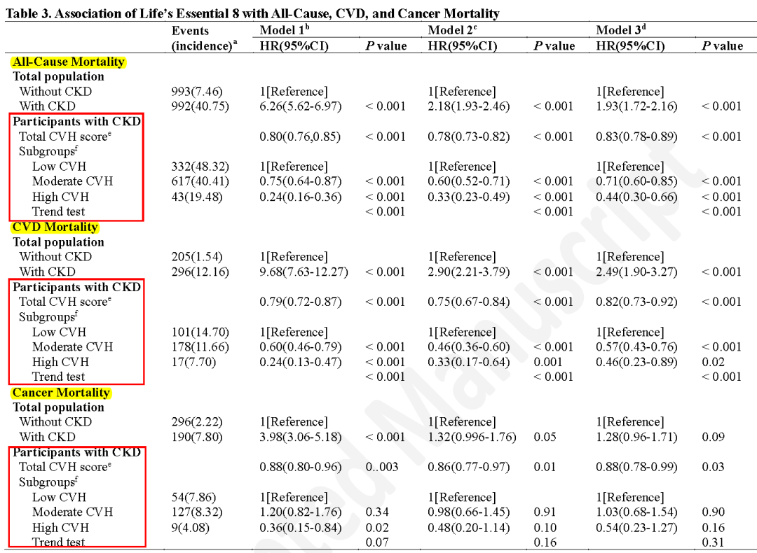 NHANES新指标——生命必需8 (LE8)评分发表IF=4.2文章-CSDN博客