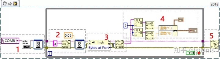Arduino串口监视器显示nanlabviewarduino之温湿度数据采集weixin39908263的博客 Csdn博客
