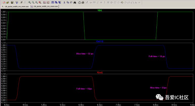 为什么时钟树上要用clock inverter(min pulse width check)_min pulse width有什么影响-CSDN博客