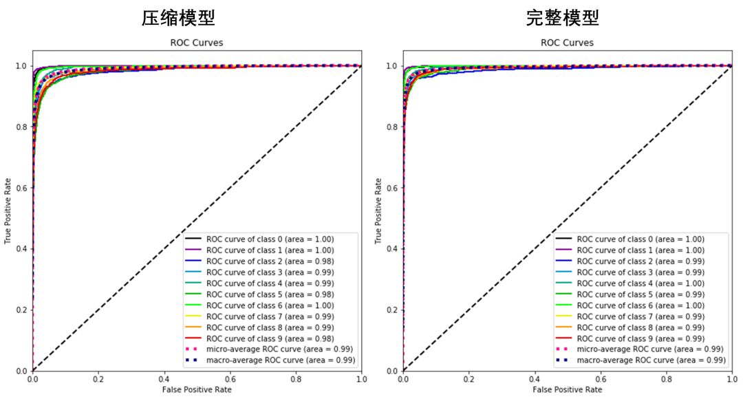 Python小白机器学习教程：Scikit-Plot精讲-CSDN博客