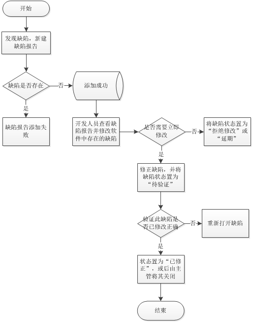 Springboot032在线图书销售系统vue图书销售系统vue代码 Csdn博客