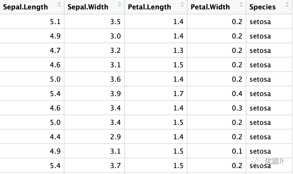 R语言ggplot2移除图例r数据可视化2 箱形图weixin39748183的博客 Csdn博客