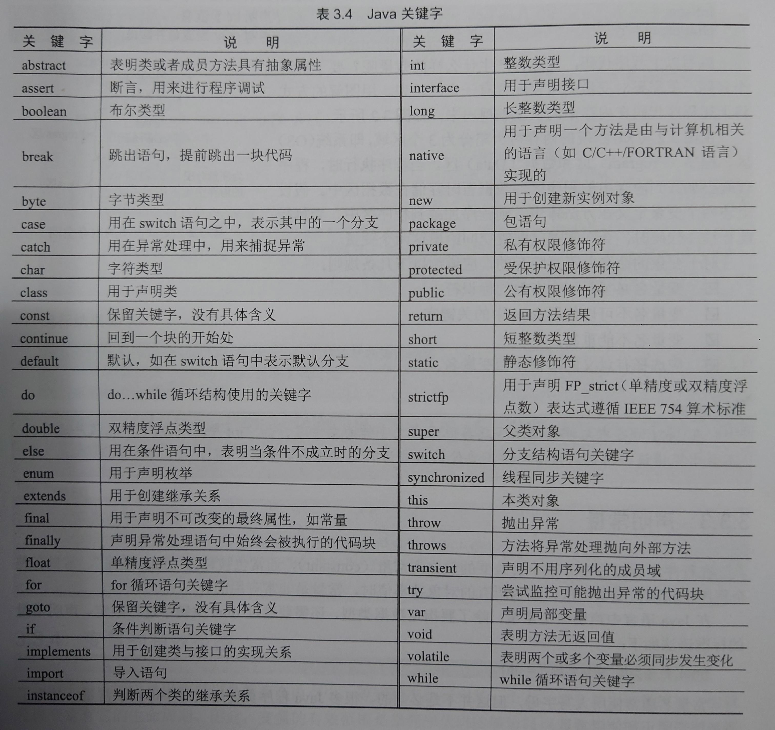Java基础 变量与常量 Csdn博客 