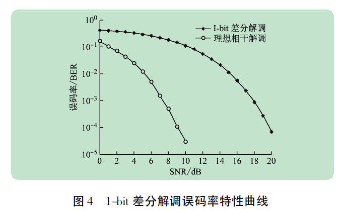 数字通信同步技术的matlab与fpga实现基于usrp的ais接收机实现 Csdn博客