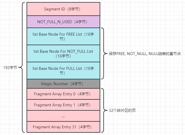 Mysql 段、区、组mysql 页、区、段、组详解 Csdn博客