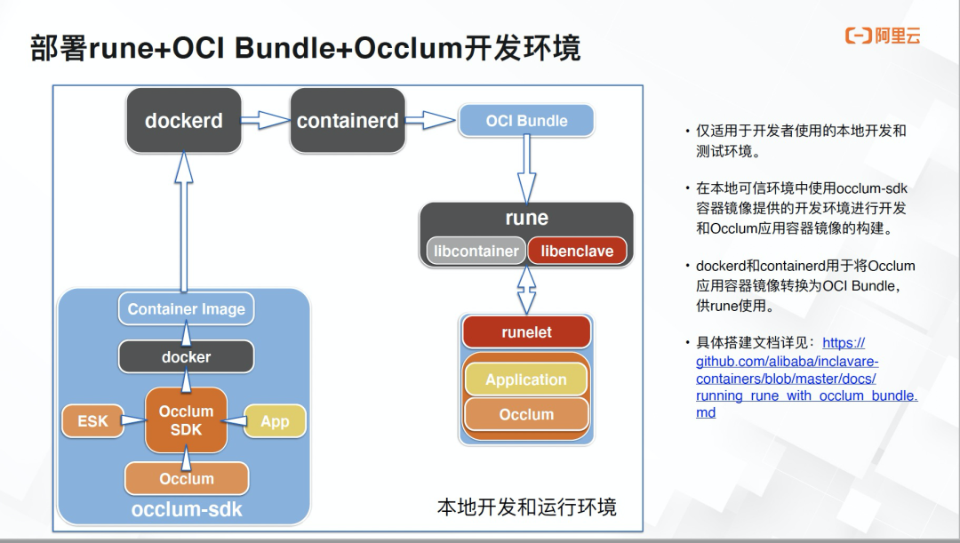面向机密计算的Enclave容器技术栈_openanolis的博客-CSDN博客