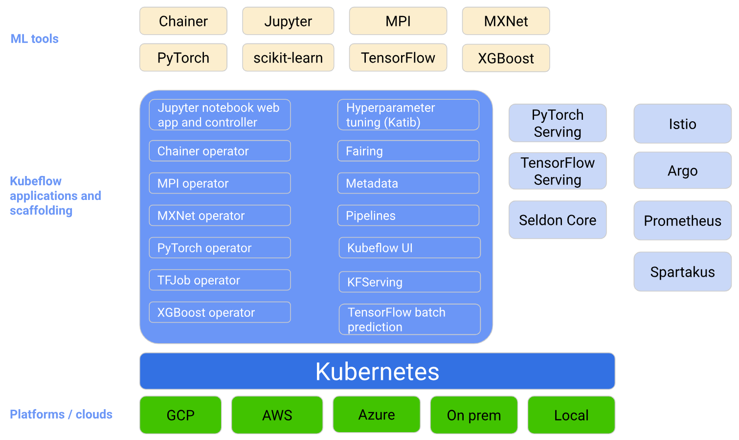 kubeflow v1.8 离线安装_kubeflow安装-CSDN博客