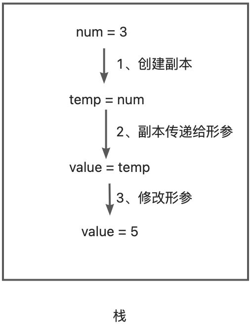 Java 值传递java值传递 Csdn博客 
