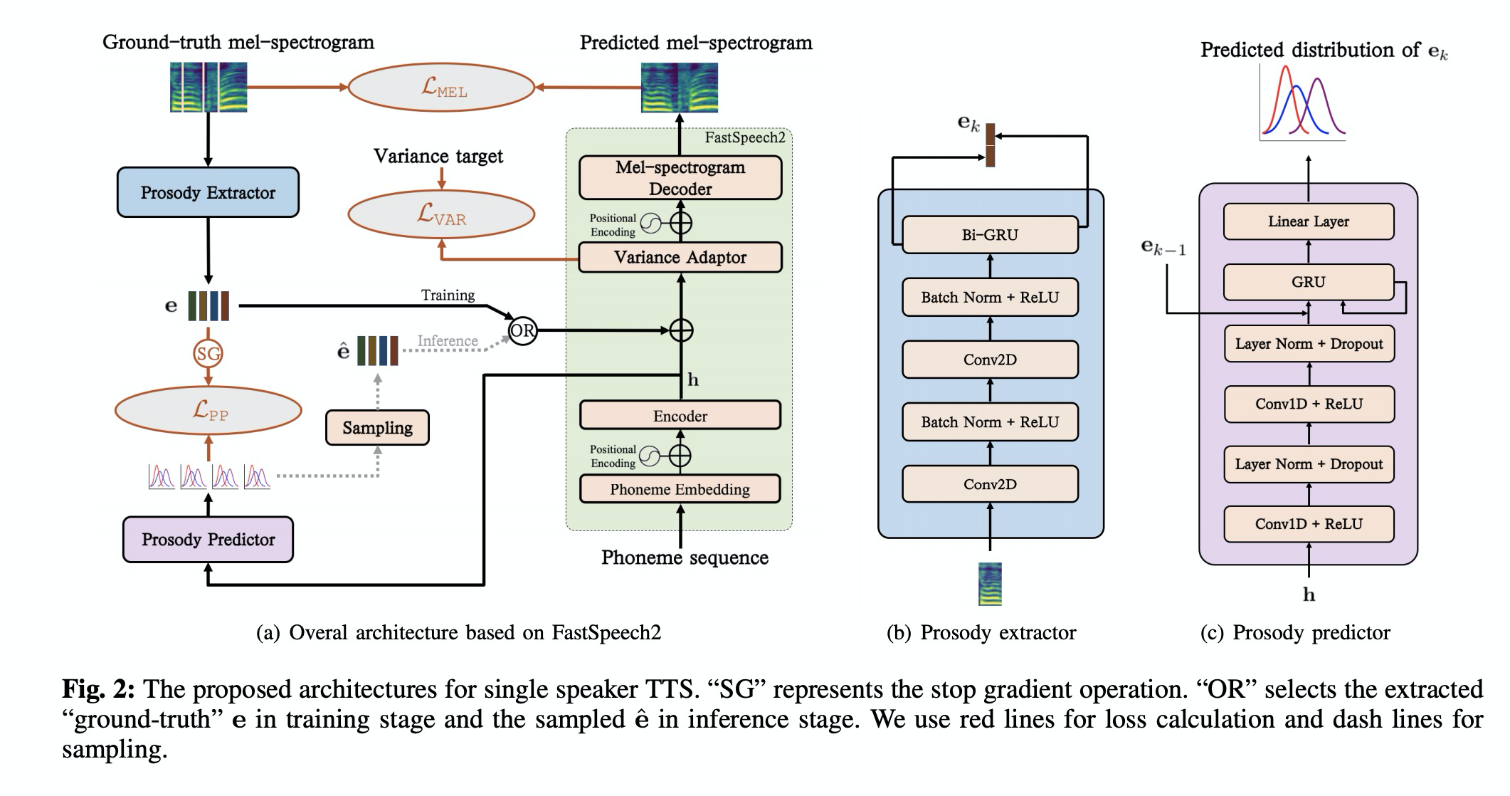 语音合成论文优选：Diverse and Controllable TTS with GMM-Based PLP Mod_prosody ...