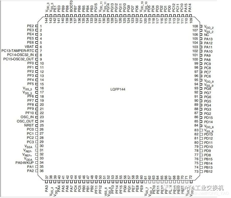 GPIO基本知识_gpio不同引脚之间关系-CSDN博客