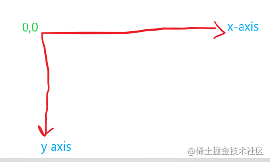 Python游戏开发，pgzrun模块，Python实现阿肯色克隆人游戏_pgzrun库的所有代码_编程简单学的博客-CSDN博客