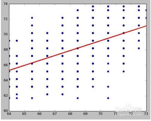#Python 39- Pandas模块-散点图、抖动图与趋势图-CSDN博客