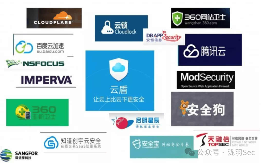 Sql注入中各种waf的绕过方式,狗,盾,神,锁,宝 绕过阿里云盾注入 Csdn博客