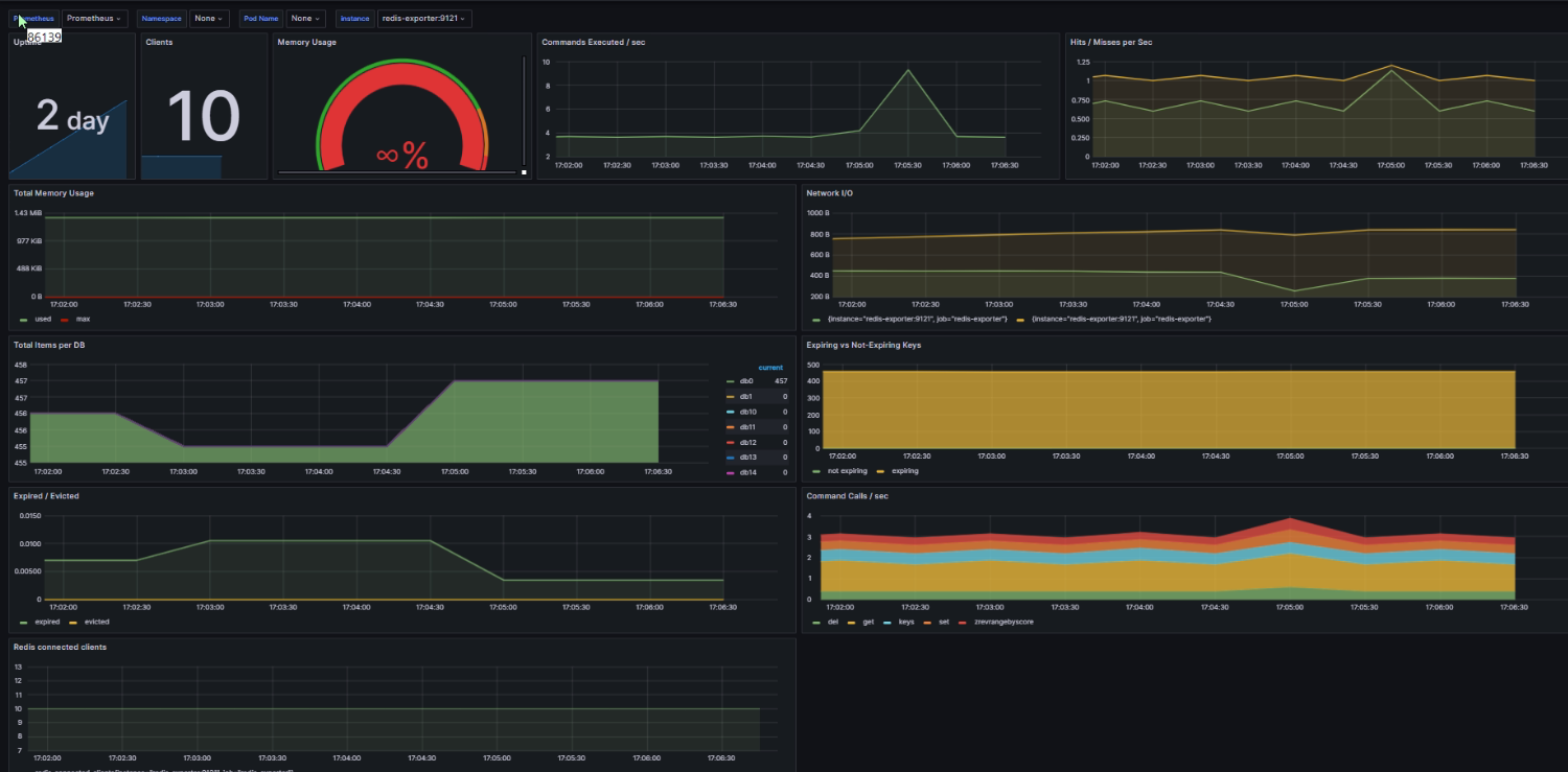 exporter生态调研和Prometheus rule选择_embedded exporter-CSDN博客