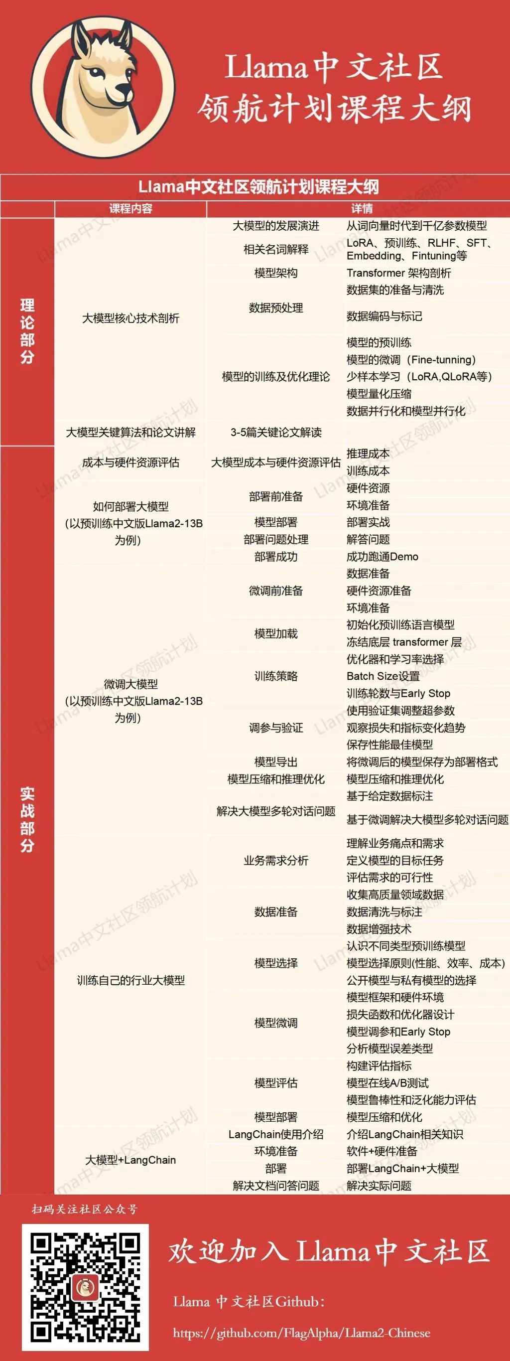 揭秘最领先的Llama2中文大模型！-CSDN博客