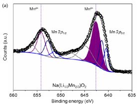 计算AM：DFT计算+实验表征+电池_li2mno3充放电曲线-CSDN博客