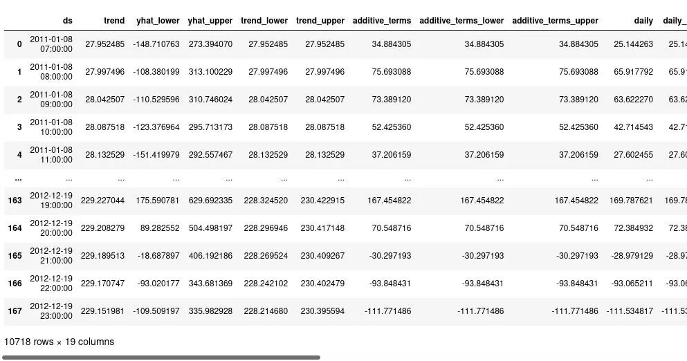 【机器学习】用LightGBM进行时间序列预测项目实战-CSDN博客