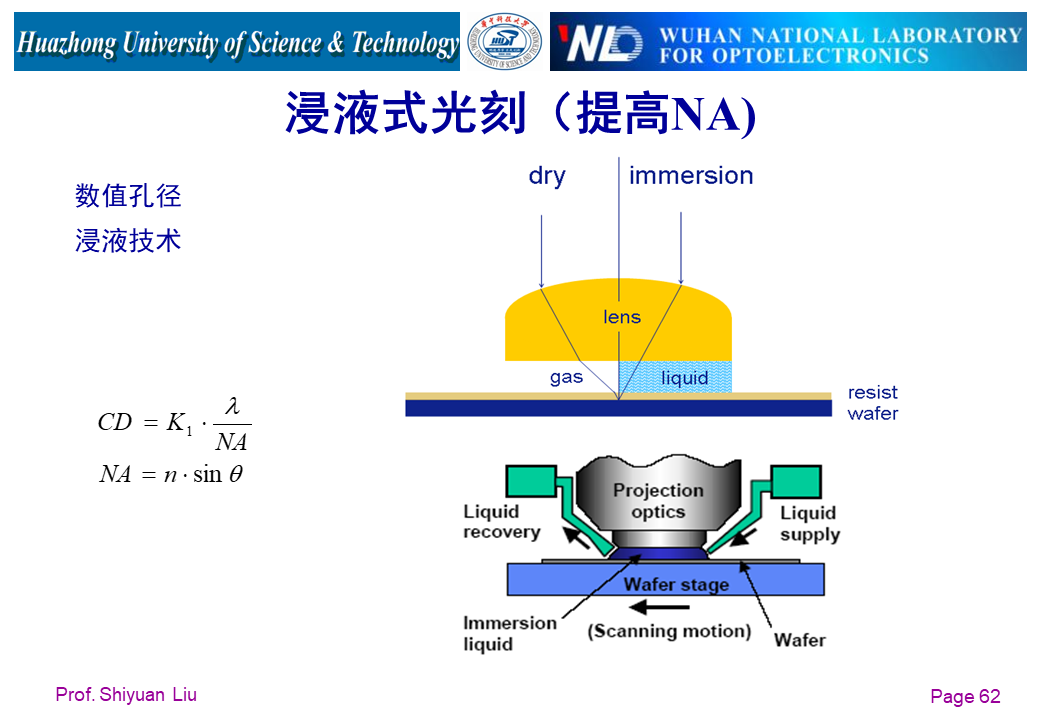 详解光刻机结构及工作原理_外延炉amat-CSDN博客