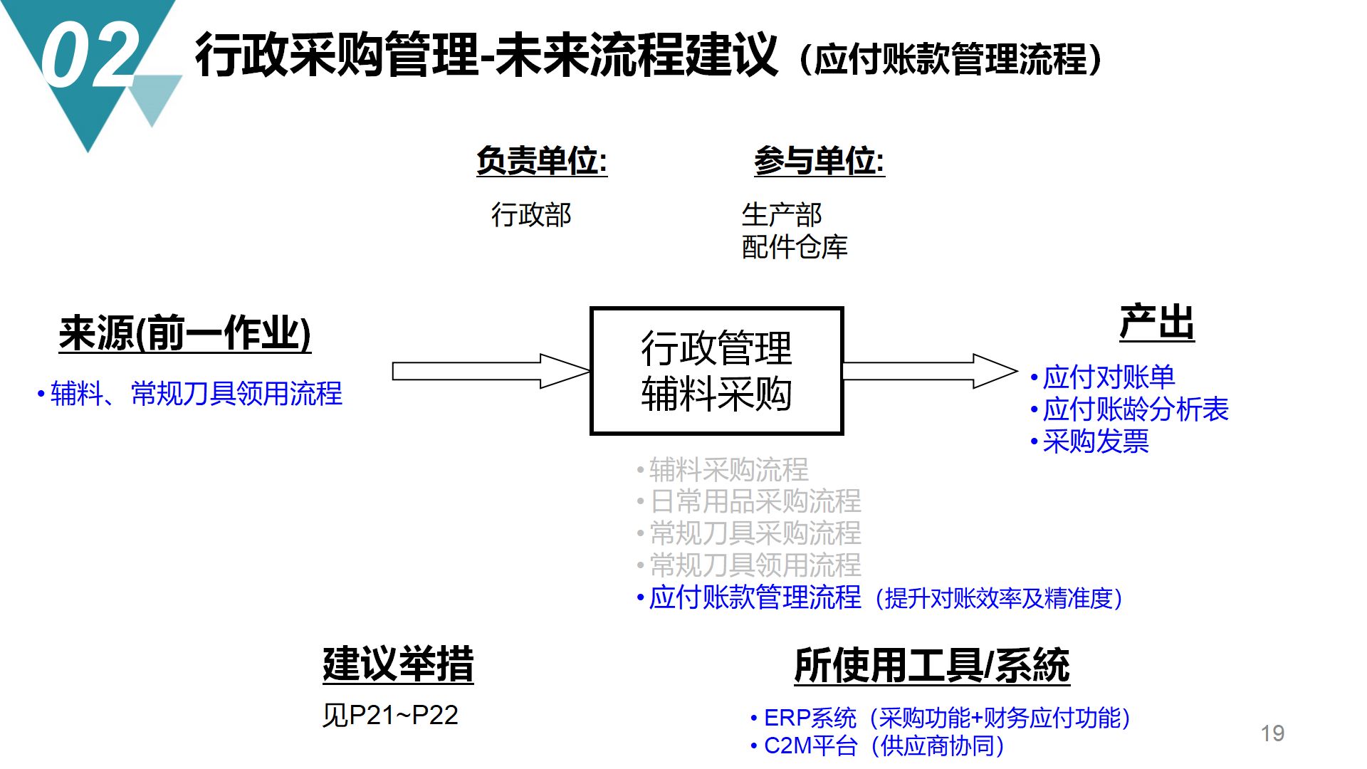 PPT丨C2M项目企业信息化现状调研与流程改进方案_c2m模式 ppt-CSDN博客