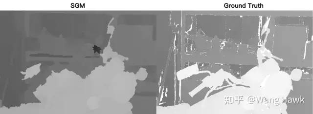 深度学习立体匹配方法：MC-CNN-CSDN博客