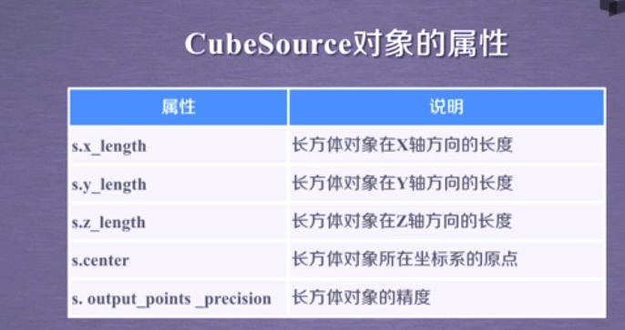 python 三维向量 交互_Python+VTK教程-TVTK入门-CSDN博客