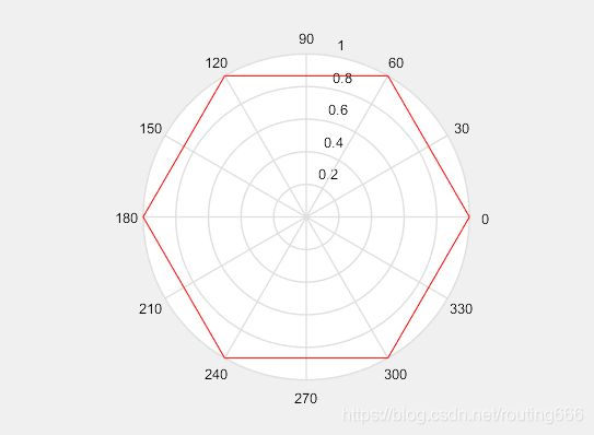 用matlab绘制对数图像,matlab图像绘制（进阶篇）_weixin_39968410的博客-CSDN博客