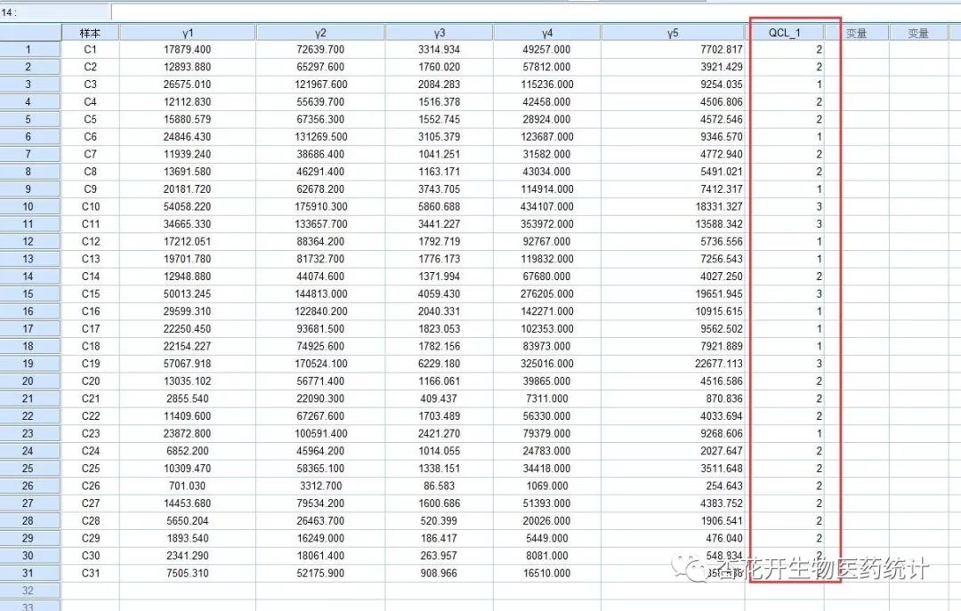 Spss聚类分析【spss数据分析】spss聚类分析（k均值聚类）的软件操作与结果解读 ——【杏花开生物医药统计】 Csdn博客