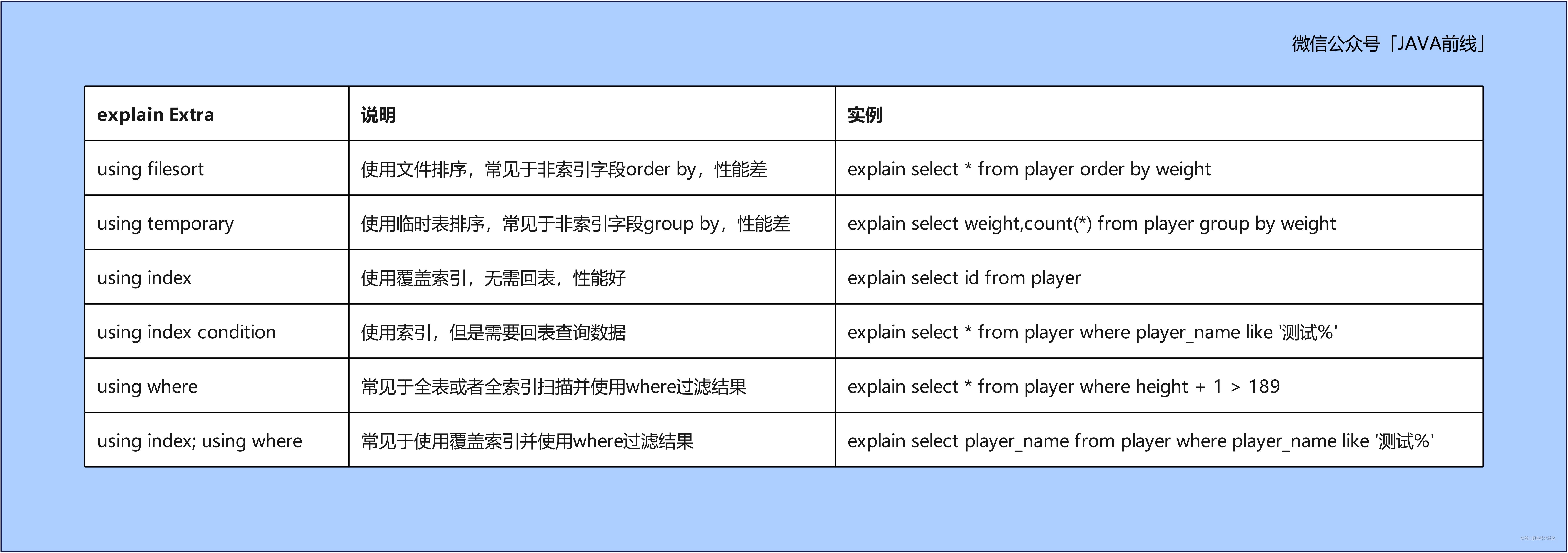 Mysql索引失效十种场景与优化方案索引失效的解决方案 Csdn博客