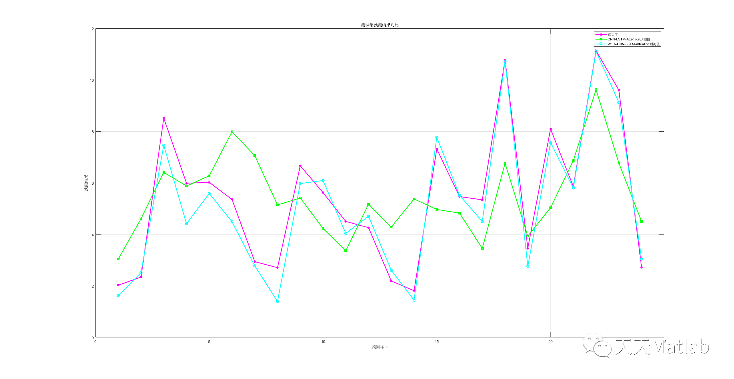 多维时序 | MATLAB实现WOA-CNN-LSTM-Multihead-Attention多头注意力机制多变量时间序列预测-CSDN博客