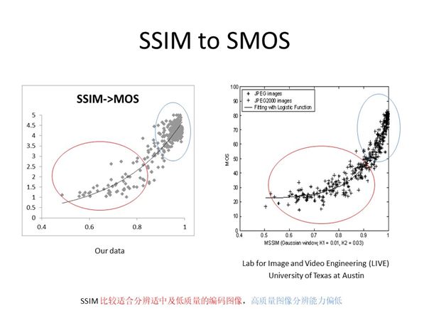 CEV模型与质量甜点算法设计_LiveVideoStack_的博客-CSDN博客