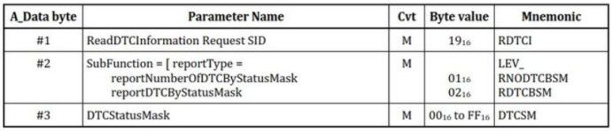 基于scapy uds协议包实践_python scapy uds协议-CSDN博客
