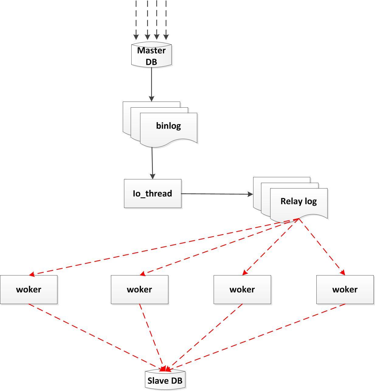 一篇彻底搞懂MySQL选择AP模型还是CP模型?_mysql ap复制-CSDN博客