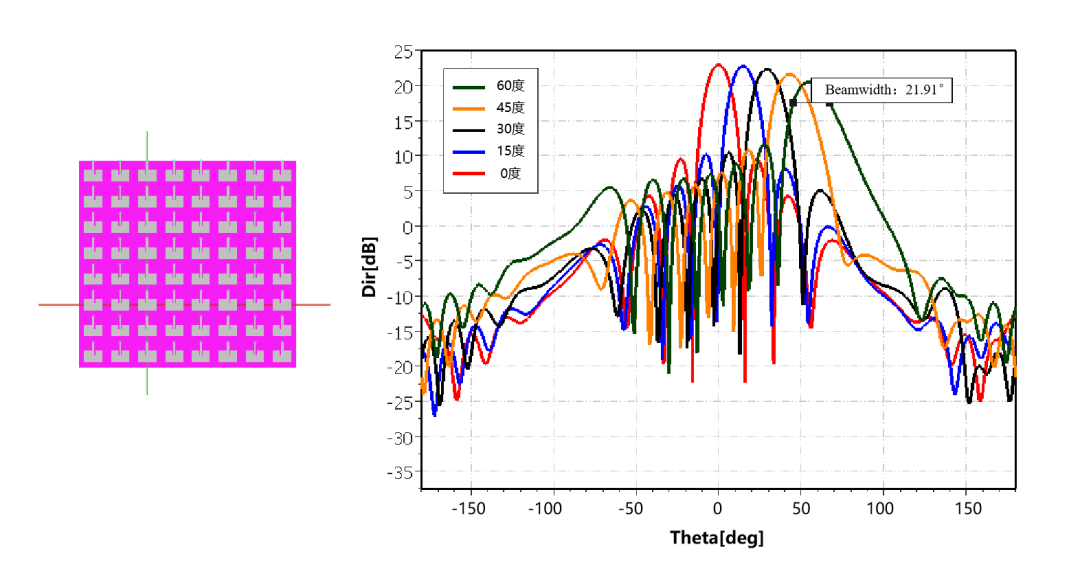 matlab fem rcs_颠覆传统 | 国产FDTD电磁仿真软件EastWave V7.0发布 精确计算RCS、天线罩BSE、EMC弱耦合等...-CSDN博客
