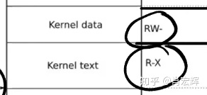 4.5 Kernel Page Table，内存地址为什么从0x8000 0000开始，这是DRAM的开始地址，小于这个地址是IO或者其他的 ...