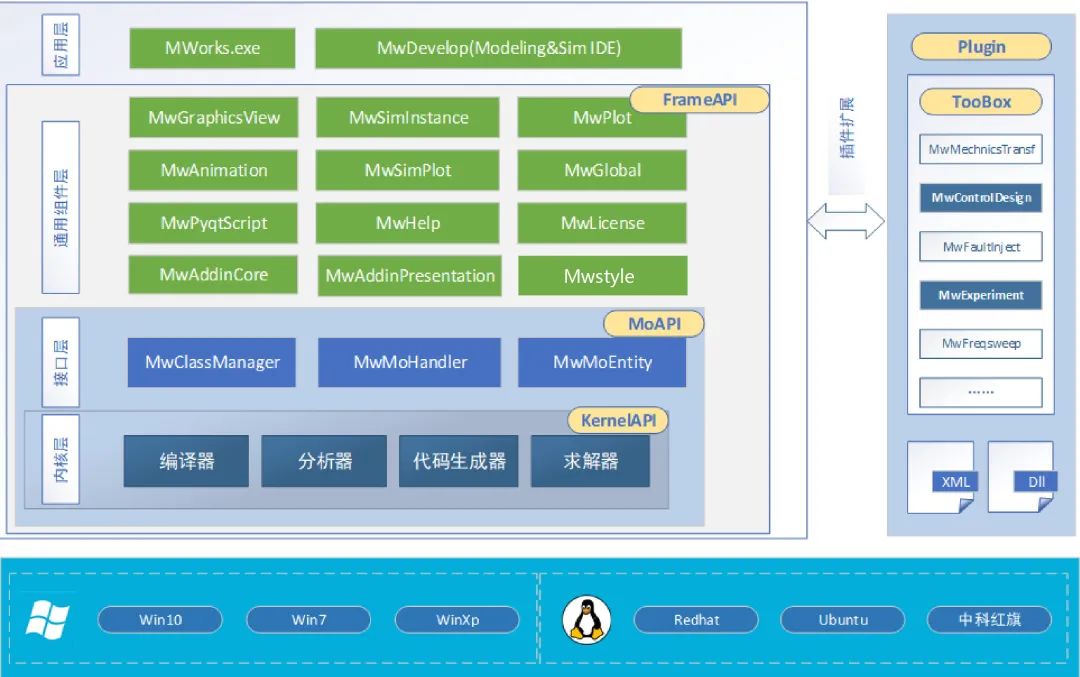 Modelica生态工具开发利器——MWorks.SDK 2.0_visual studio code与modelica-CSDN博客