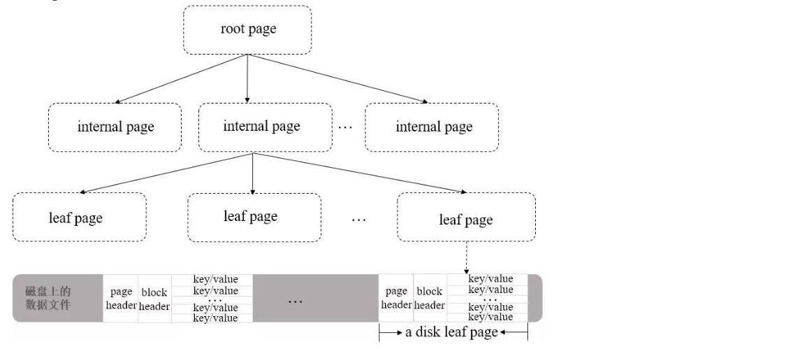 03 mongodb索引_mongodb 联合索引-CSDN博客