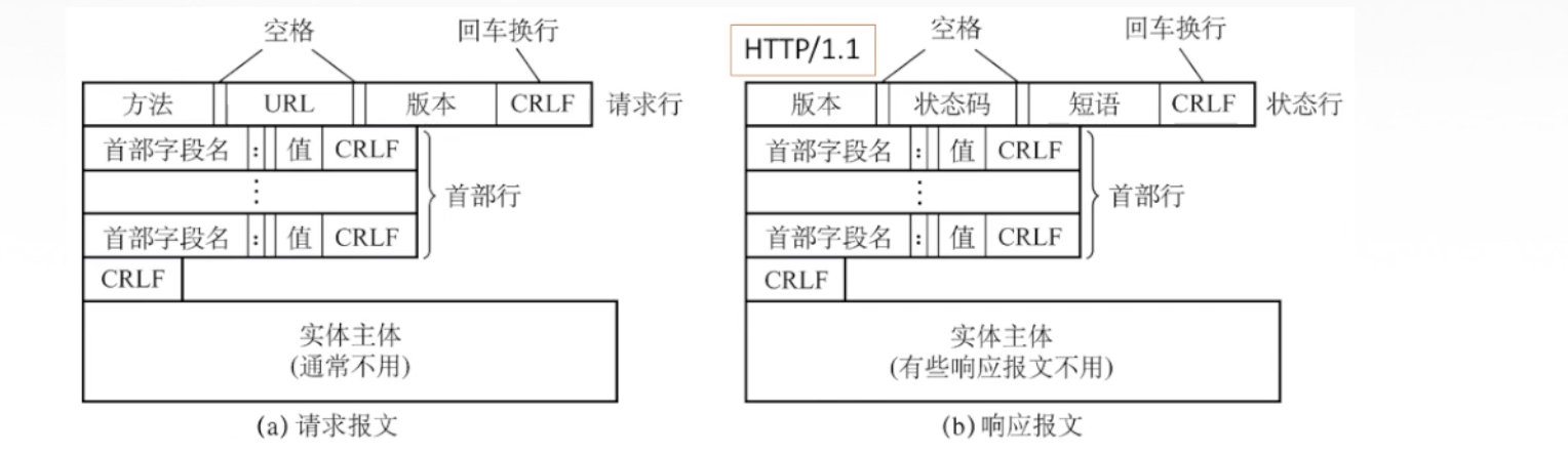 王道计算机网络mooc笔记第六章（二）（文件传送协议FTP、电子邮件、万维网和HTTP）_WeilingDu的博客-CSDN博客