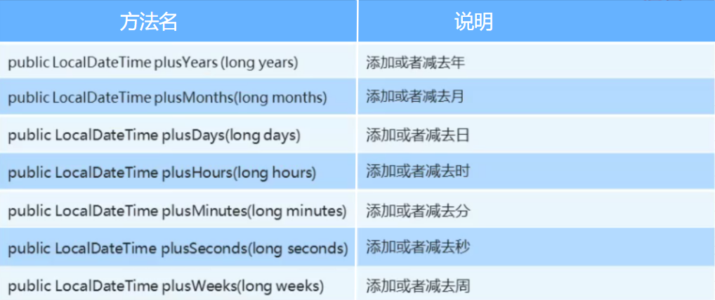 Java8新增日期类LocalDateTime,LocalDateTime与Date相比有什么优势_java 新建localdatetime-CSDN博客