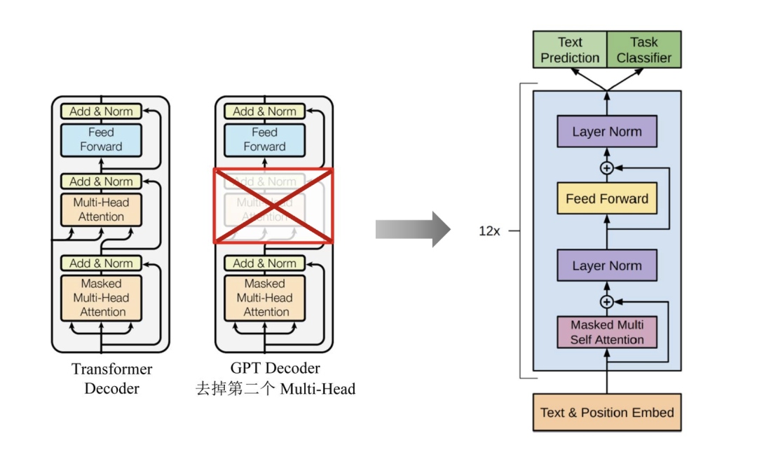 大模型是这样炼成的_critic model-CSDN博客
