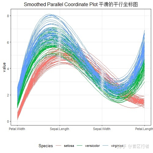 R语言ggplot2一张图多曲线ggplot2 R语言的数据可视化（附数据和代码）weixin39625586的博客 Csdn博客 