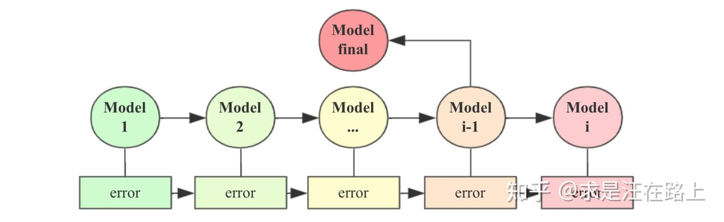 PU-Learning 原理介绍_pu learning-CSDN博客