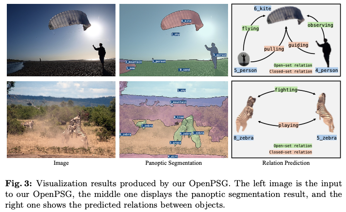 ECCV‘24 | OpenPSG：离AGI再进一步，首个开放环境关系预测框架_open-set panoptic scene graph generation via large-CSDN博客