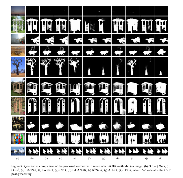 U^2-Net:Going Deeper with Nested U-Structure for Salient Object Detection论文学习-CSDN博客