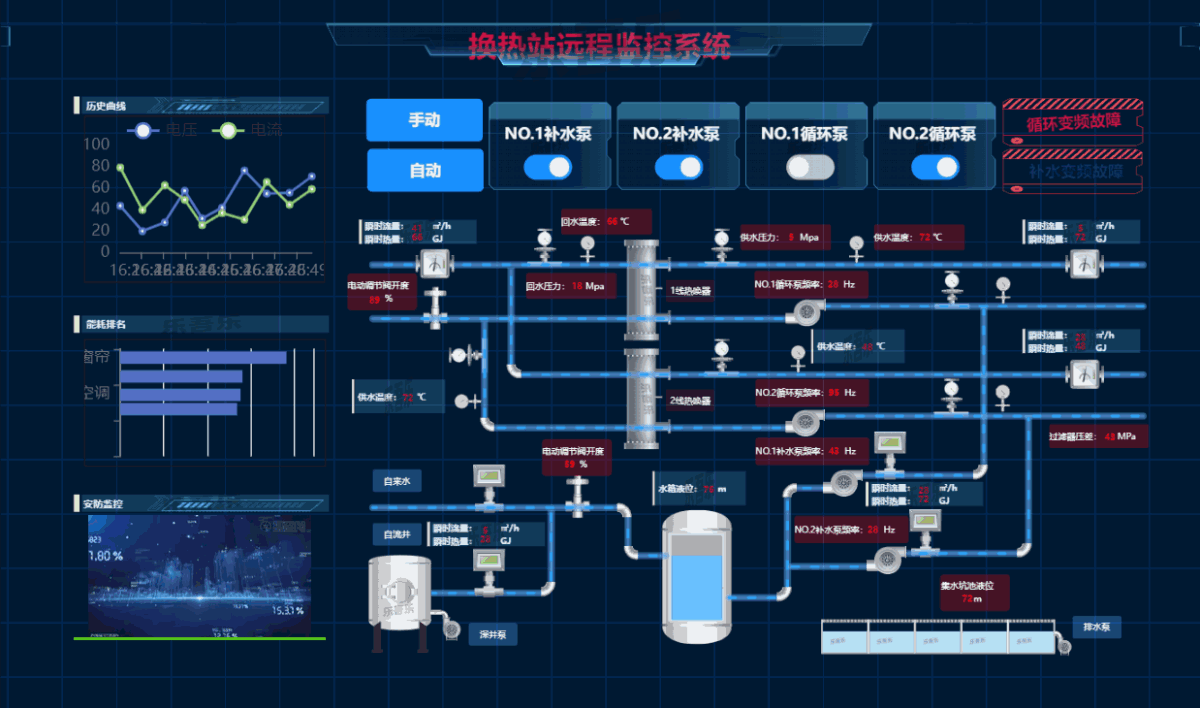 让wincc见鬼去吧，谁说scada界面就不能美美的_wincc scada-CSDN博客