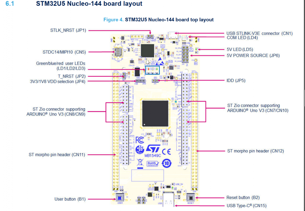 STM32U5]【NUCLEO-U5A5ZJ-Q测评】-1-开箱-CSDN博客