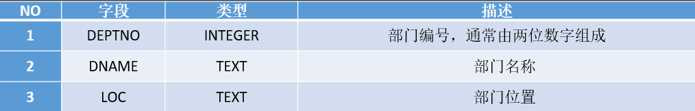 数据库的基本操作_sqlitespy-CSDN博客
