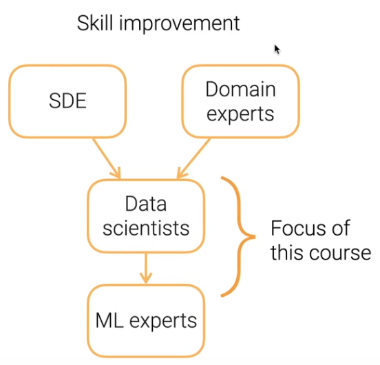机器学习 Machine Learning Park -- 专栏介绍_mechine learning-CSDN博客