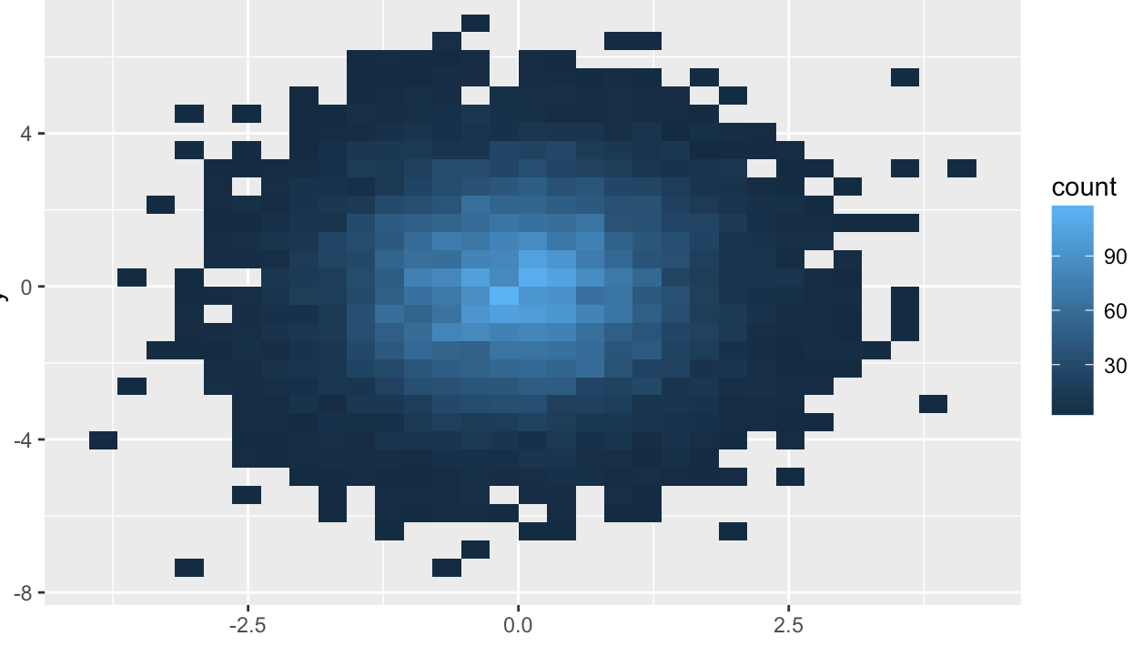 ggplot绘图之基本语法-CSDN博客
